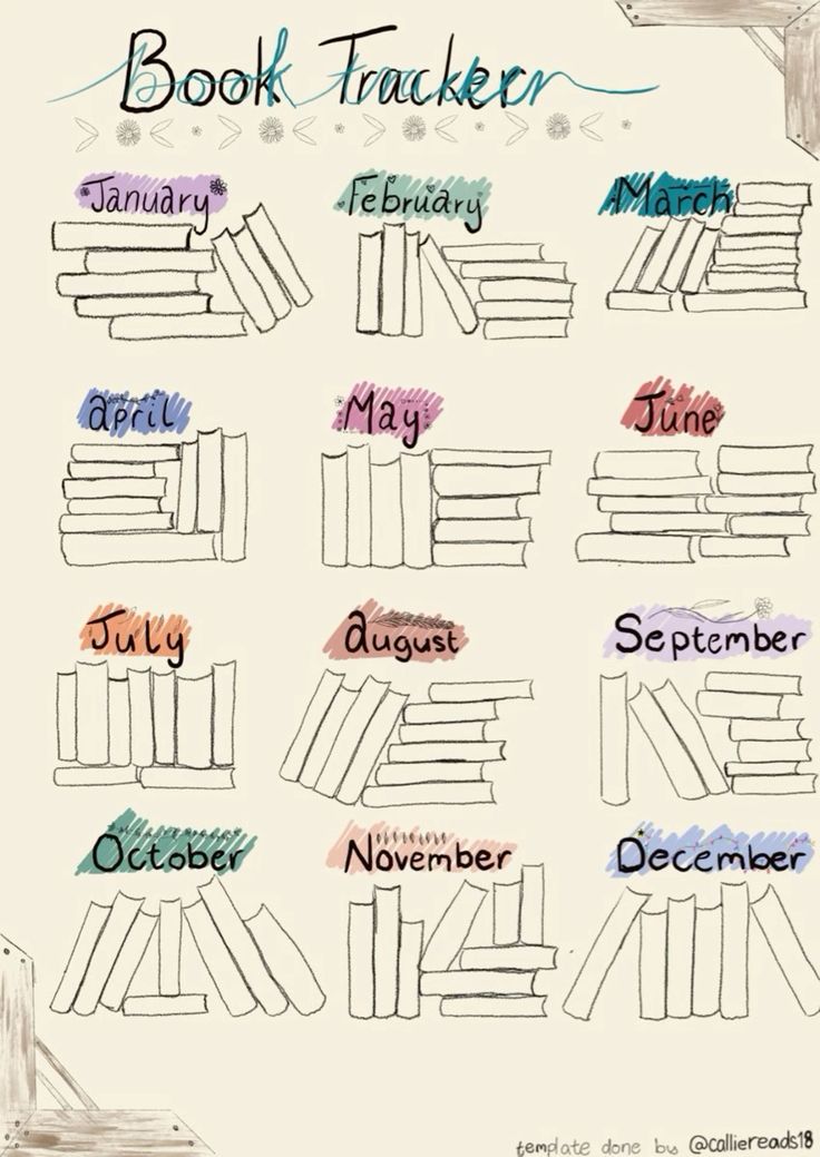 Fijne reading journal spreads om het jaar goed mee te starten – BookSomeTea